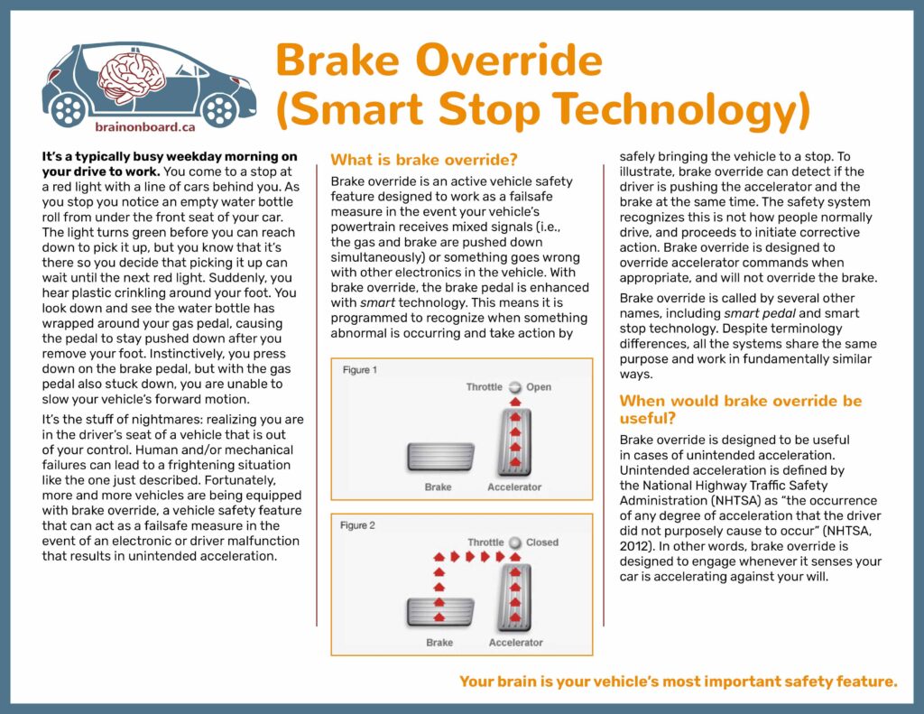 Brake Override - Brain on Board (TIRF)